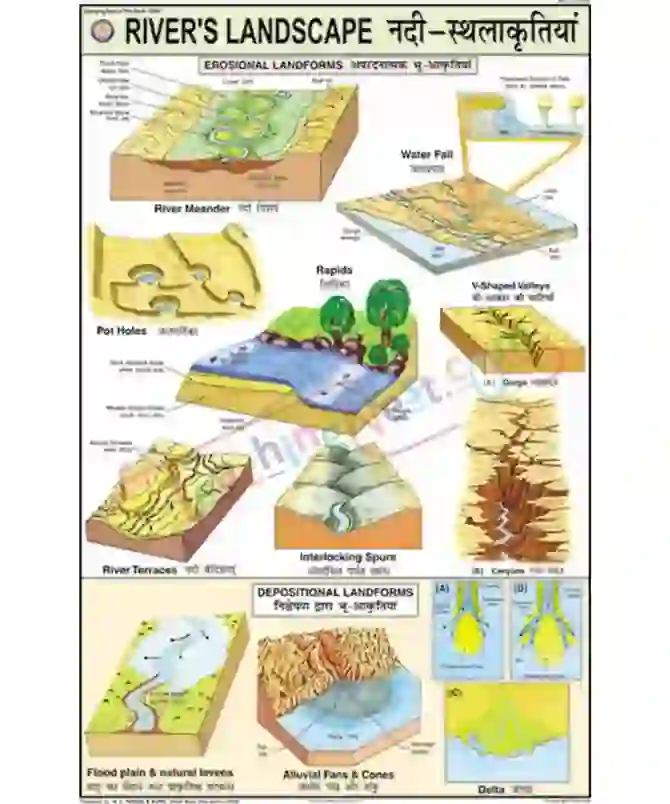 River’s Landscape Chart - Laminated, With Rollers, 50×70 cm, English ...