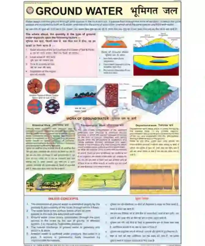 Ground Water Chart - Laminated, With Rollers, 50×70 cm, English and ...