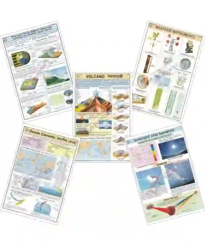 Geography Charts, set of 20 - Laminated, With Rollers, 50×70 cm ...