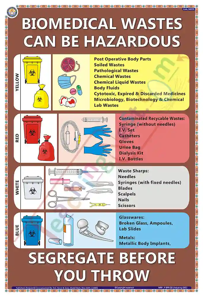 Biomedical wastes can be hazardous Chart - Laminated, Wall Sticking, 33 ...